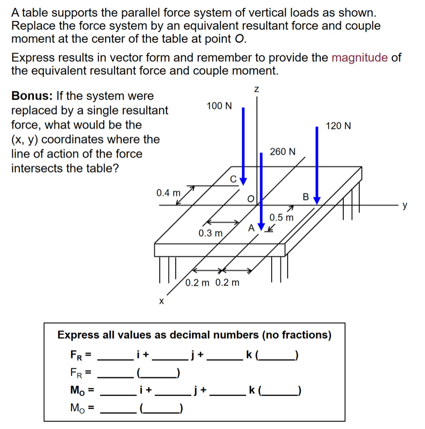 Solved A table supports the parallel force system of | Chegg.com