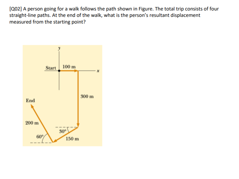 Solved [Q02] A person going for a walk follows the path | Chegg.com