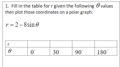 Solved 1. Fill in the table for r given the following θ | Chegg.com
