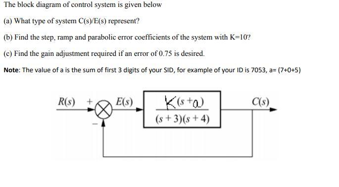 Solved The block diagram of control system is given below | Chegg.com