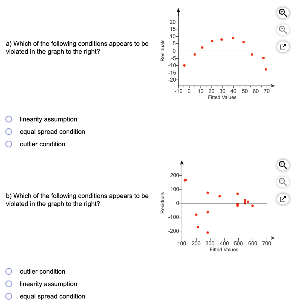 Solved Three residual plots (residuals plotted against | Chegg.com