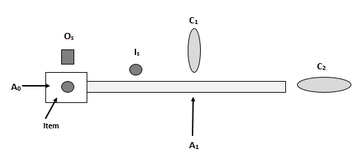 Task 2:In manufacturing organization, a well known | Chegg.com