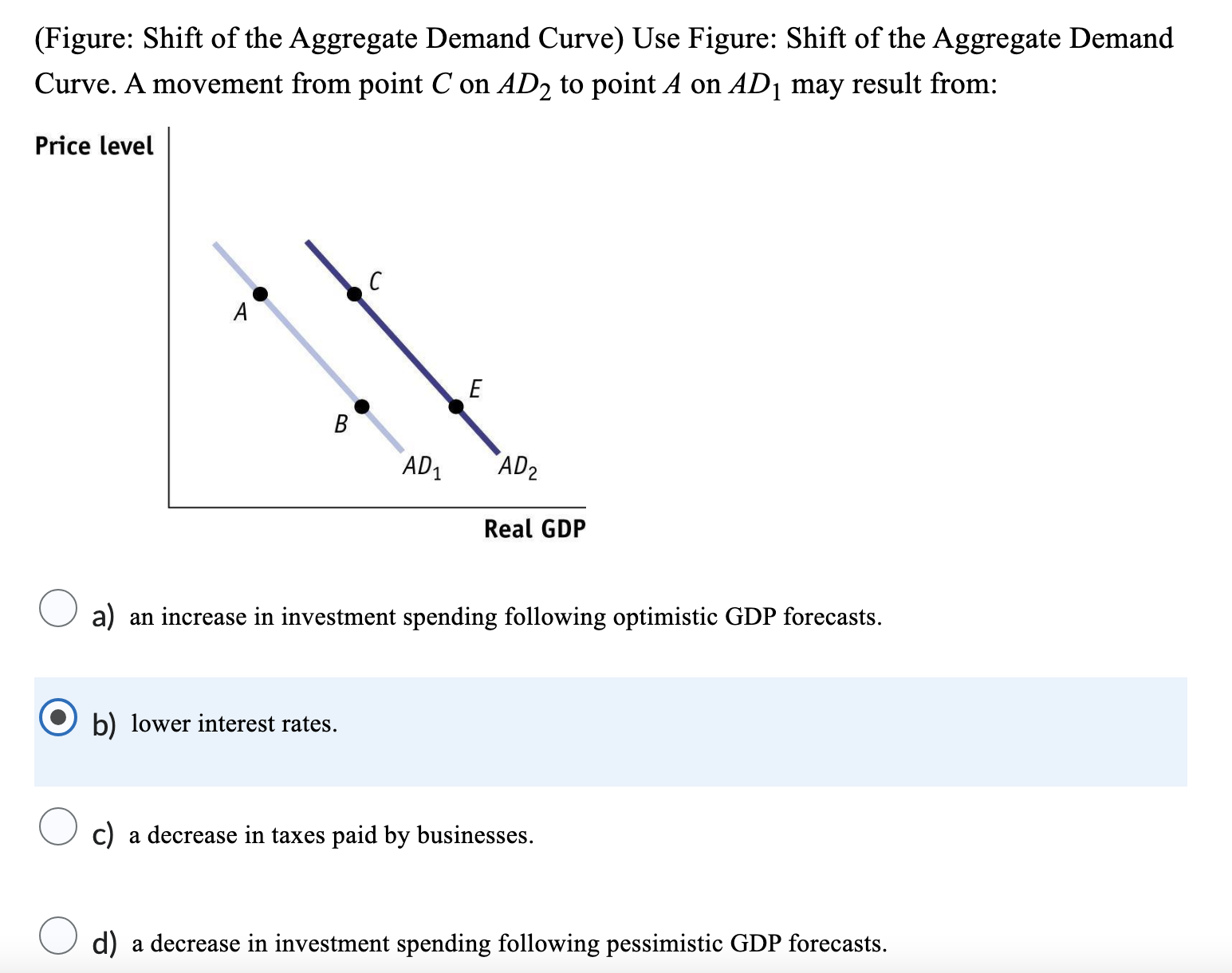 Solved (Figure: Shift of the Aggregate Demand Curve) Use | Chegg.com
