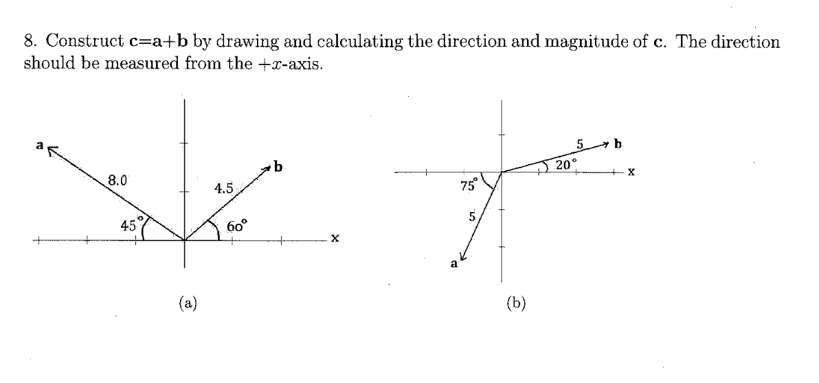 Solved Construct c=a+b ﻿by drawing and calculating the | Chegg.com