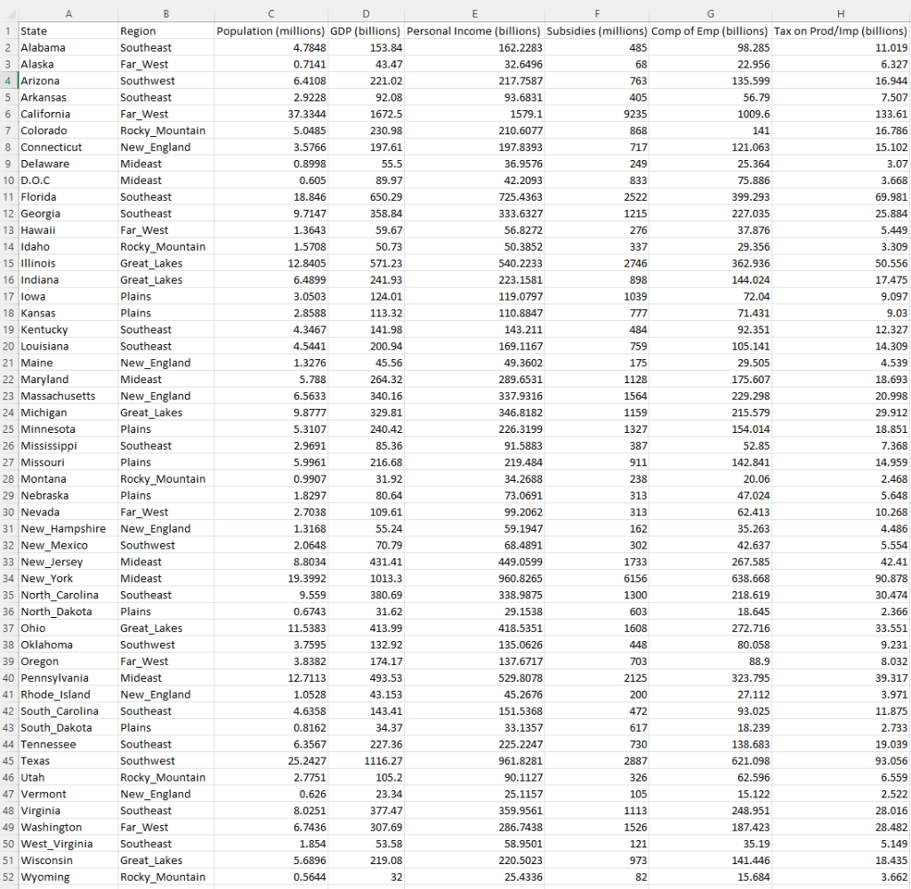 Solved Complete a python program to: Process the attached | Chegg.com