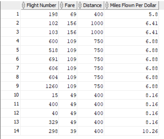 1A. List all flights showing flight number, flight | Chegg.com