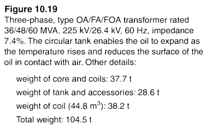 Solved Figure 10.19 Three-phase, type OA/FA/FOA transformer | Chegg.com