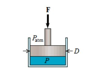 Solved The piston shown (Figure 1) is acting on a fluid | Chegg.com
