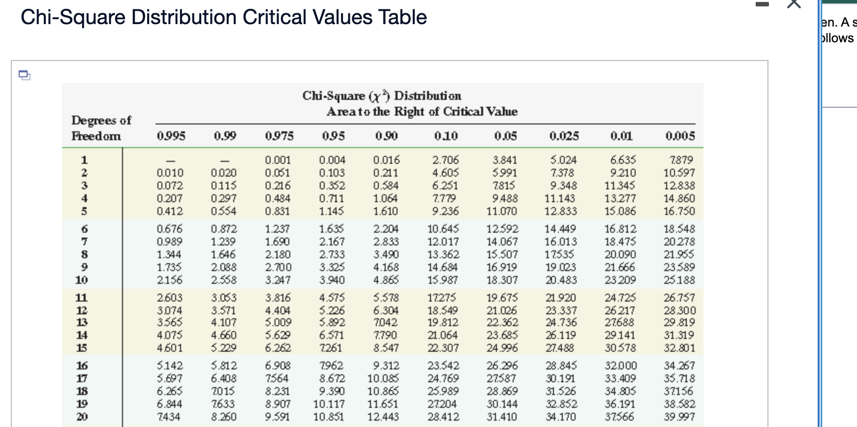 Solved α=0.05 level of significance. Using the level of | Chegg.com