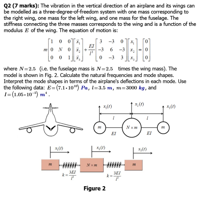 Solved Q2 (7 marks): The vibration in the vertical direction | Chegg.com