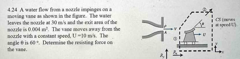 Solved 4.24 A water flow from a nozzle impinges on a moving | Chegg.com