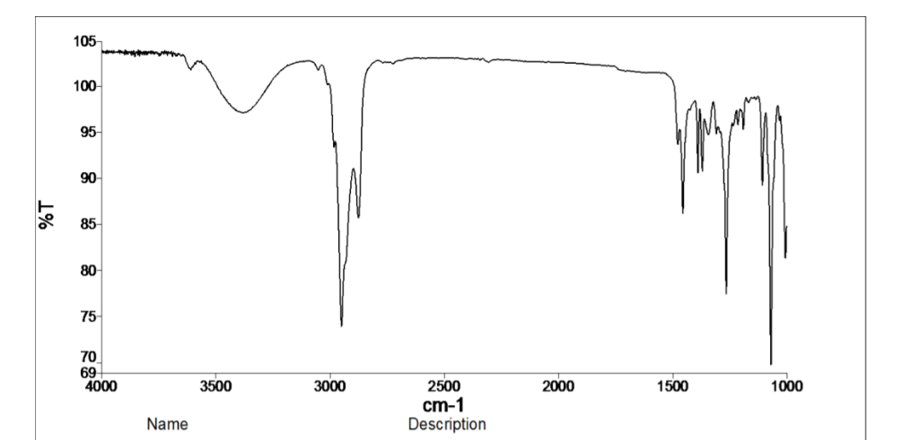 Solved 106 100 95- 90 80 ト75 070 65 60- 50- 45 41- 4000 2500 | Chegg.com
