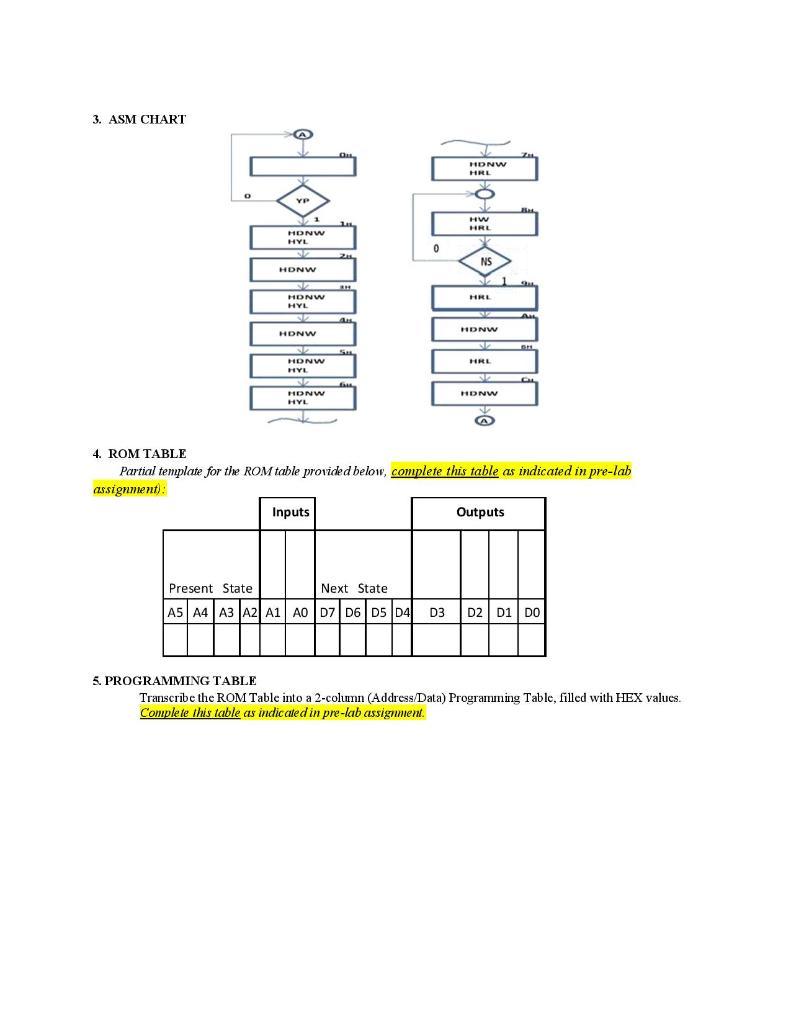 1. ROM table. Make sure to match the variable | Chegg.com