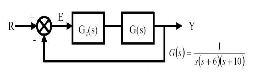 e) Determine, using MATLAB, the closed loop system | Chegg.com
