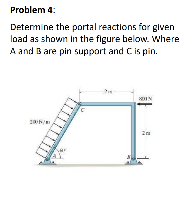 Solved Problem 4: Determine the portal reactions for given | Chegg.com