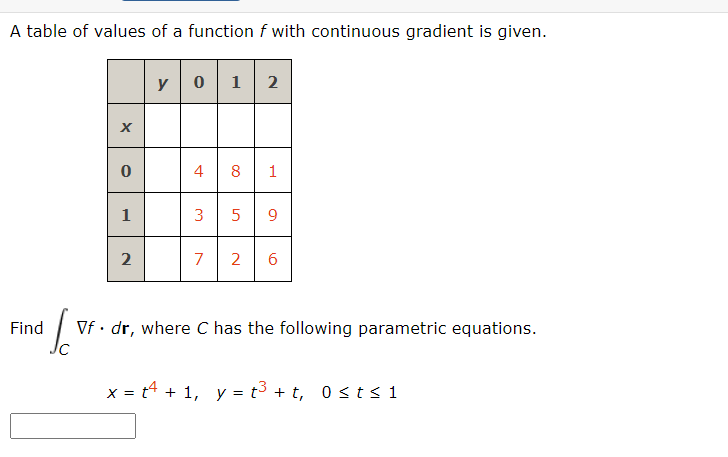 Solved A table of values of a function f with continuous | Chegg.com