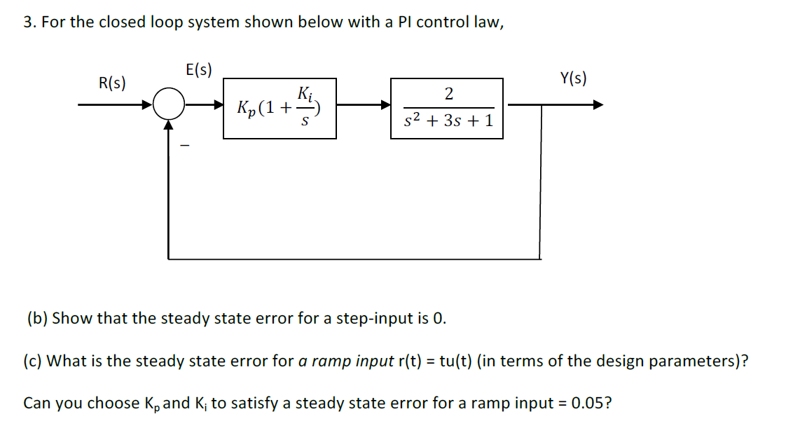 Solved 3. For the closed loop system shown below with a Pl | Chegg.com
