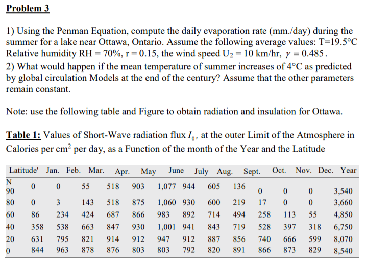 Problem 3 1) Using the Penman Equation, compute the | Chegg.com
