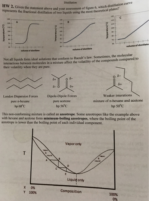 Solved Distillation represents the fractional distillation | Chegg.com