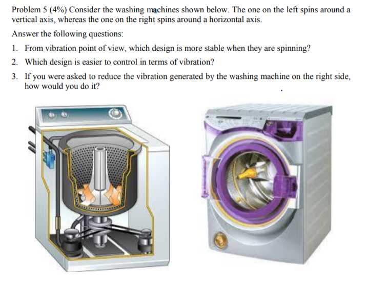 Problem 5 (4%) Consider the washing machines shown | Chegg.com