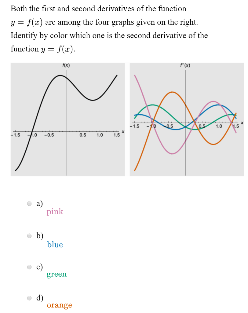 Solved Both the first and second derivatives of the function | Chegg.com