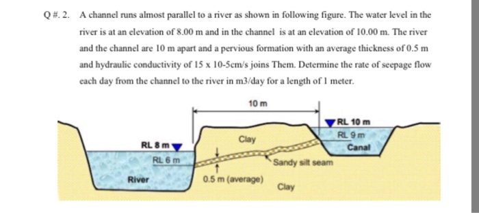 Solved A channel runs almost parallel to a river as shown in | Chegg.com