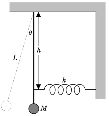 Solved A particle of mass M is attached to a massless rod of | Chegg.com