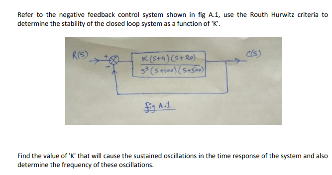 Solved Refer to the negative feedback control system shown | Chegg.com