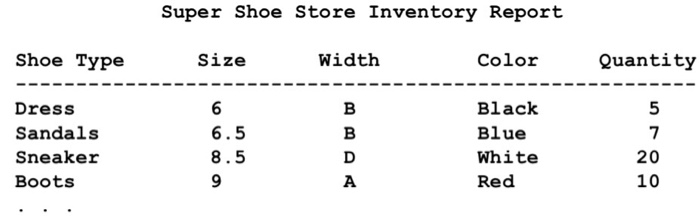 Solved Design a C++ program that will load the shoe | Chegg.com