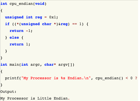 Solved The following snippet of C code can be use | Chegg.com