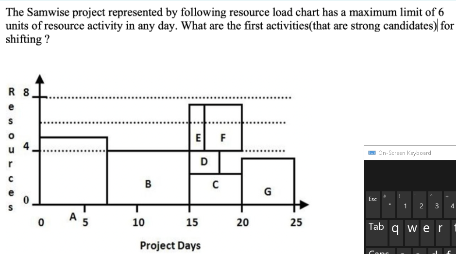 Solved The Samwise project represented by following resource | Chegg.com