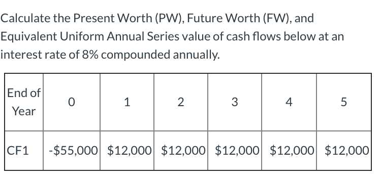 Solved Calculate the Present Worth (PW), Future Worth (FW), | Chegg.com