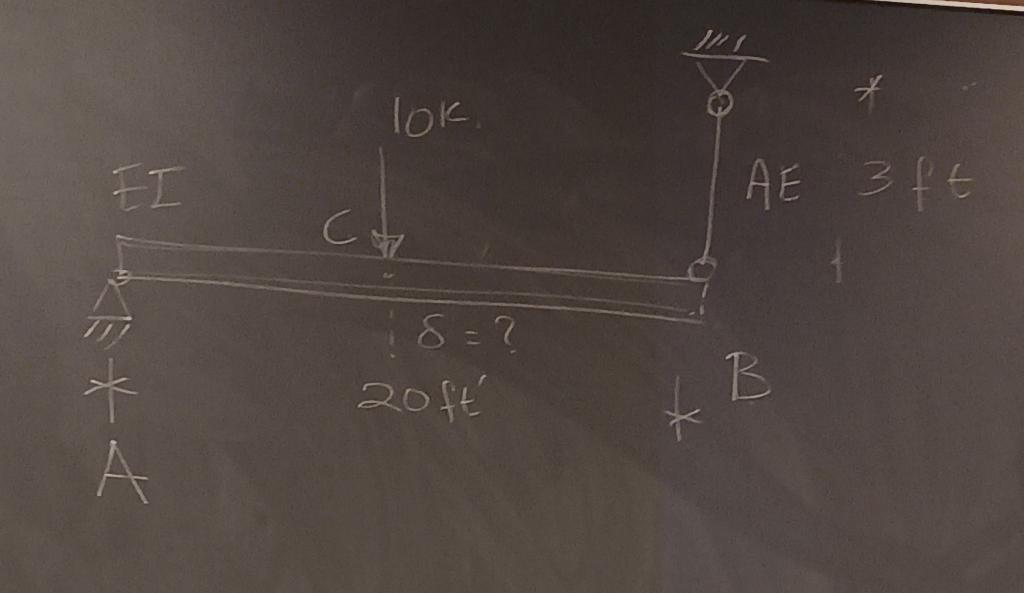 Solved Find the displacement at point C using the principle | Chegg.com