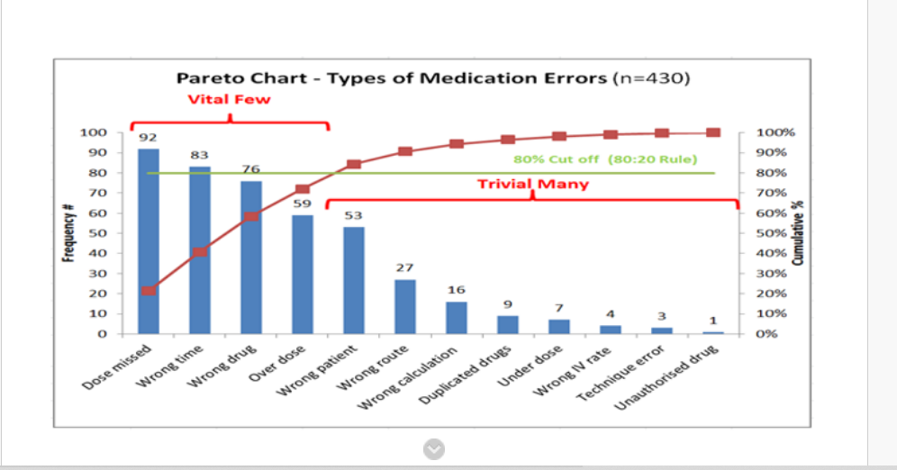 Solved Answer the following question: Analyze the Pareto | Chegg.com