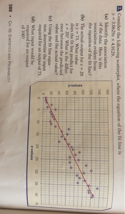 Solved 2 Consider the following scatterplot, where the | Chegg.com