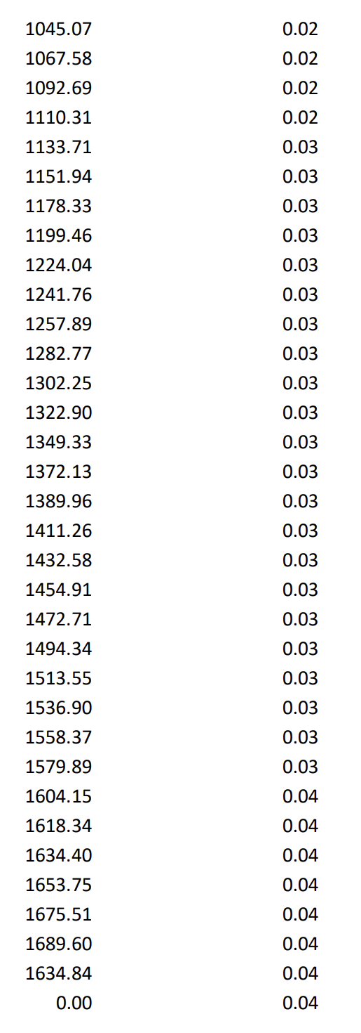 Solved Determination of the mechanical properties of mortar | Chegg.com