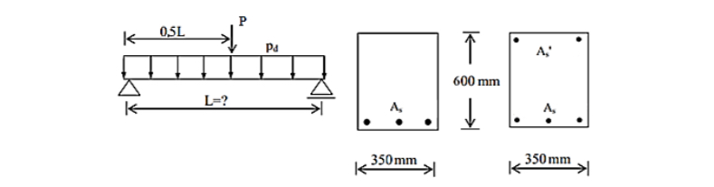 Solved The reinforced concrete beam shown in the figure can | Chegg.com