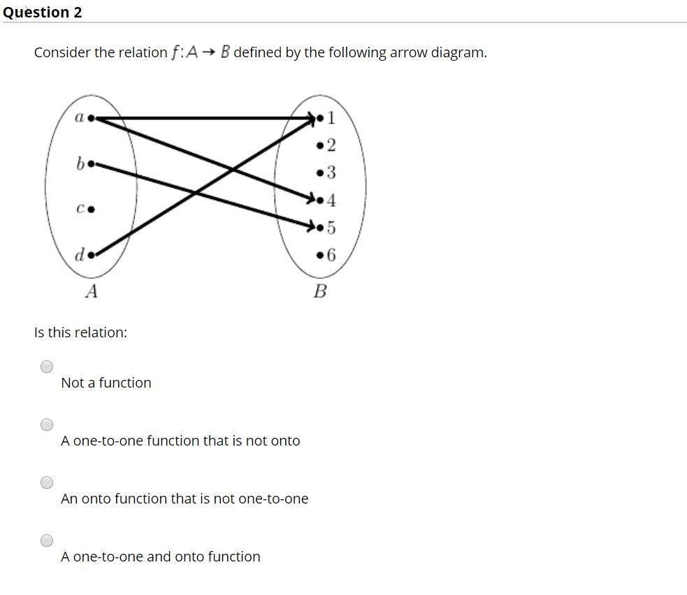 Solved Question 10 4 points Save Standard factored form | Chegg.com