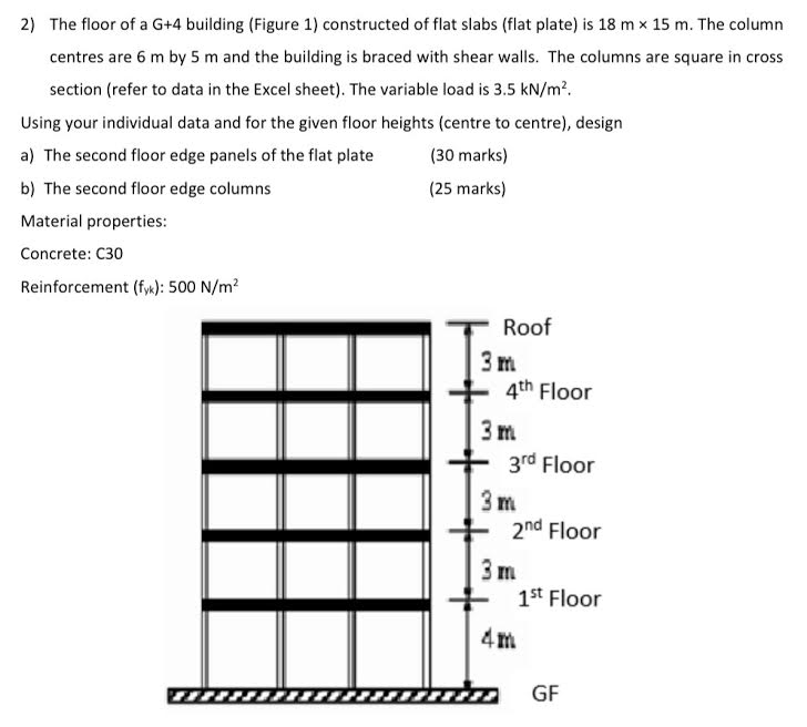 2) The floor of a G+4 building (Figure 1) constructed | Chegg.com