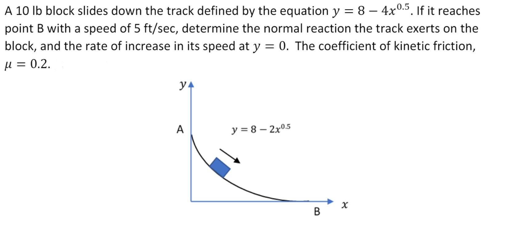 Solved A 10 lb block slides down the track defined by the | Chegg.com