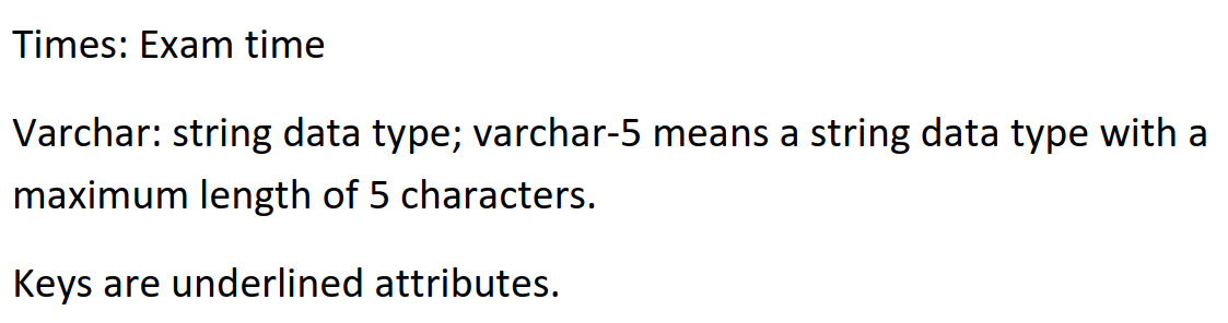 Solved a Create a Student Management Database with the | Chegg.com