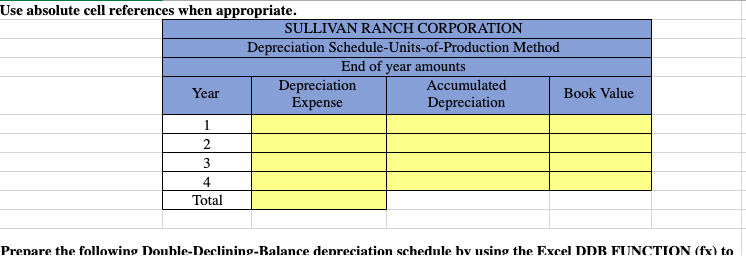 Solved 1. Prepare depreciation schedules using | Chegg.com