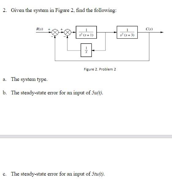 Solved 2. Given the system in Figure 2, find the following: | Chegg.com