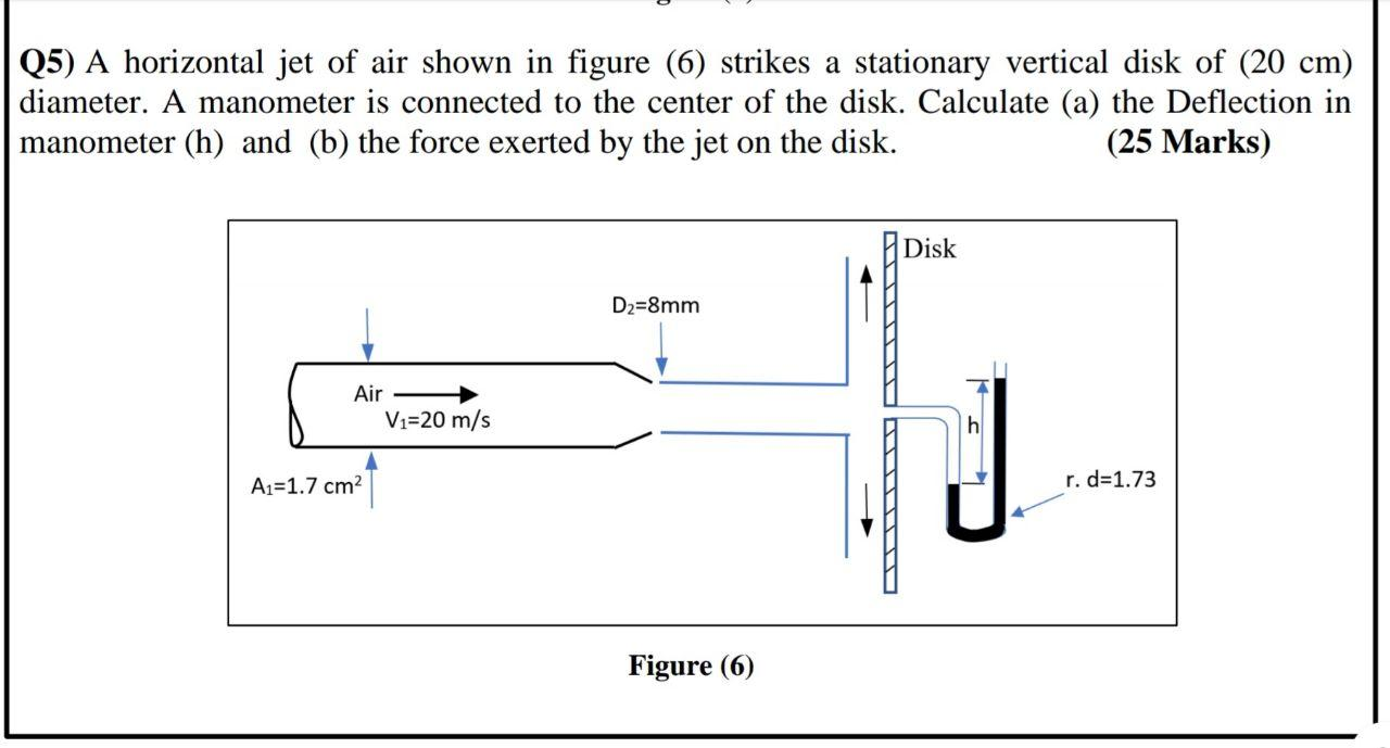 Solved Q5) A horizontal jet of air shown in figure (6) | Chegg.com