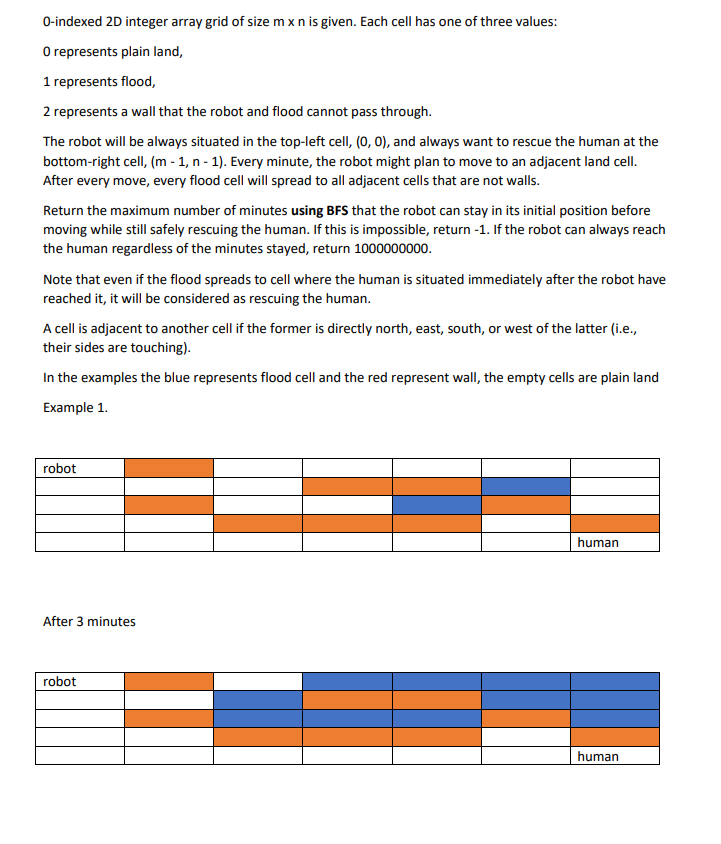 Solved 0 -indexed 2D integer array grid of size mxn is | Chegg.com Solved 0 -indexed 2D integer array grid of size mxn is | Chegg.com