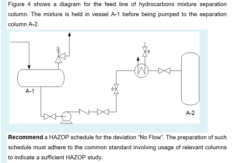 Solved Figure 4 shows a diagram for the feed line of | Chegg.com