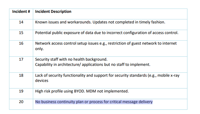 Incident # Incident Description | Chegg.com