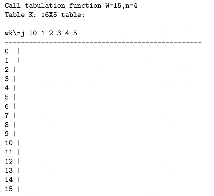 Solved 0/1 Knapsack Problem without repetition The code | Chegg.com