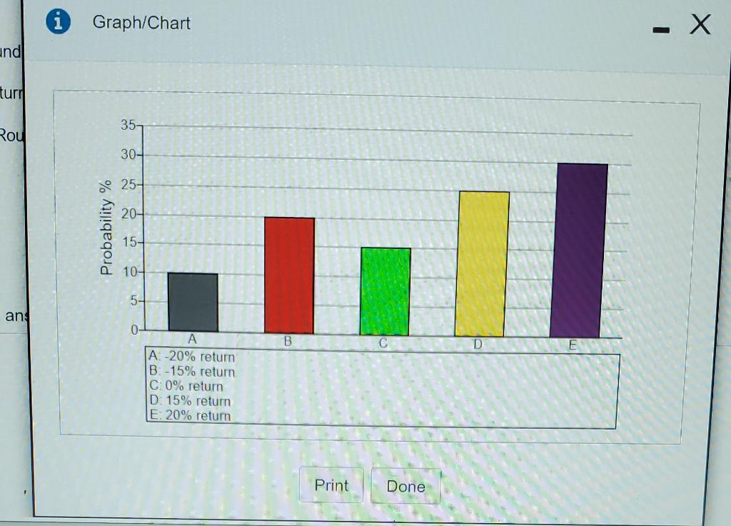 Solved The figure in the popup window (graph/chart shown | Chegg.com