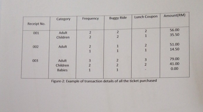 Solved C programming Construct a console program to simulate | Chegg.com